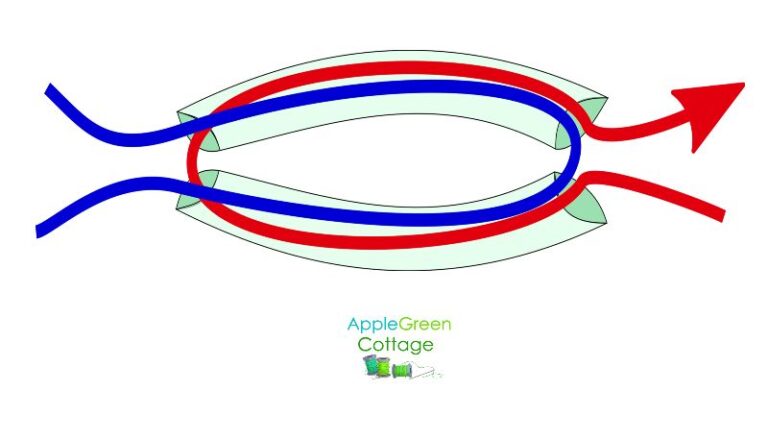 How To String A Drawstring Bag - AppleGreen Cottage